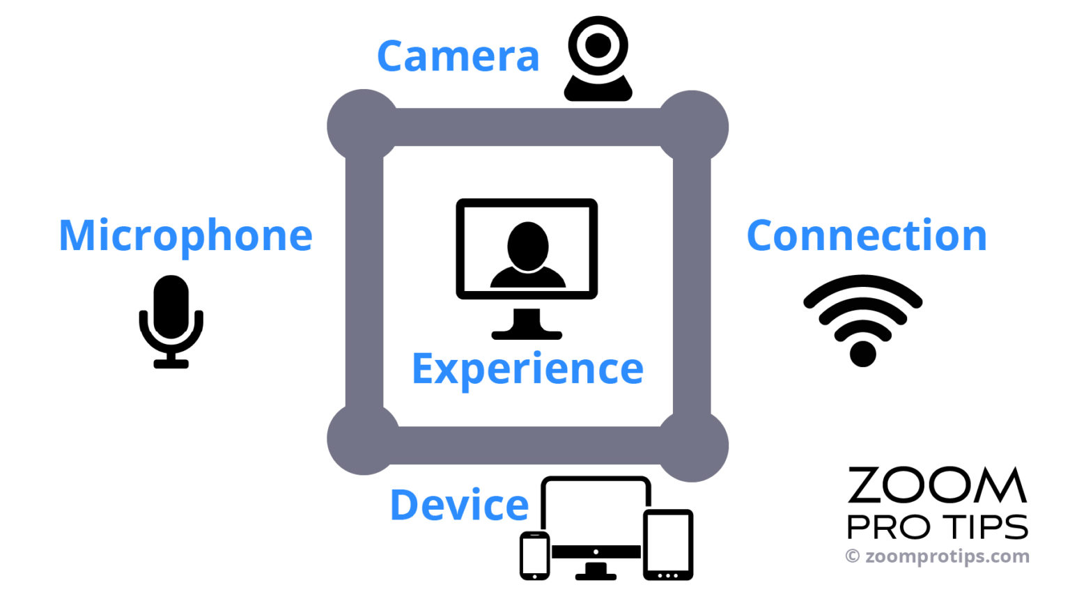 Start Here | Zoom Pro Tips