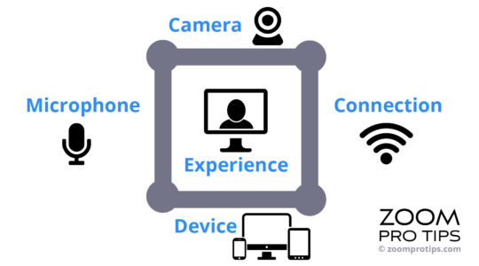Start Here | Zoom Pro Tips